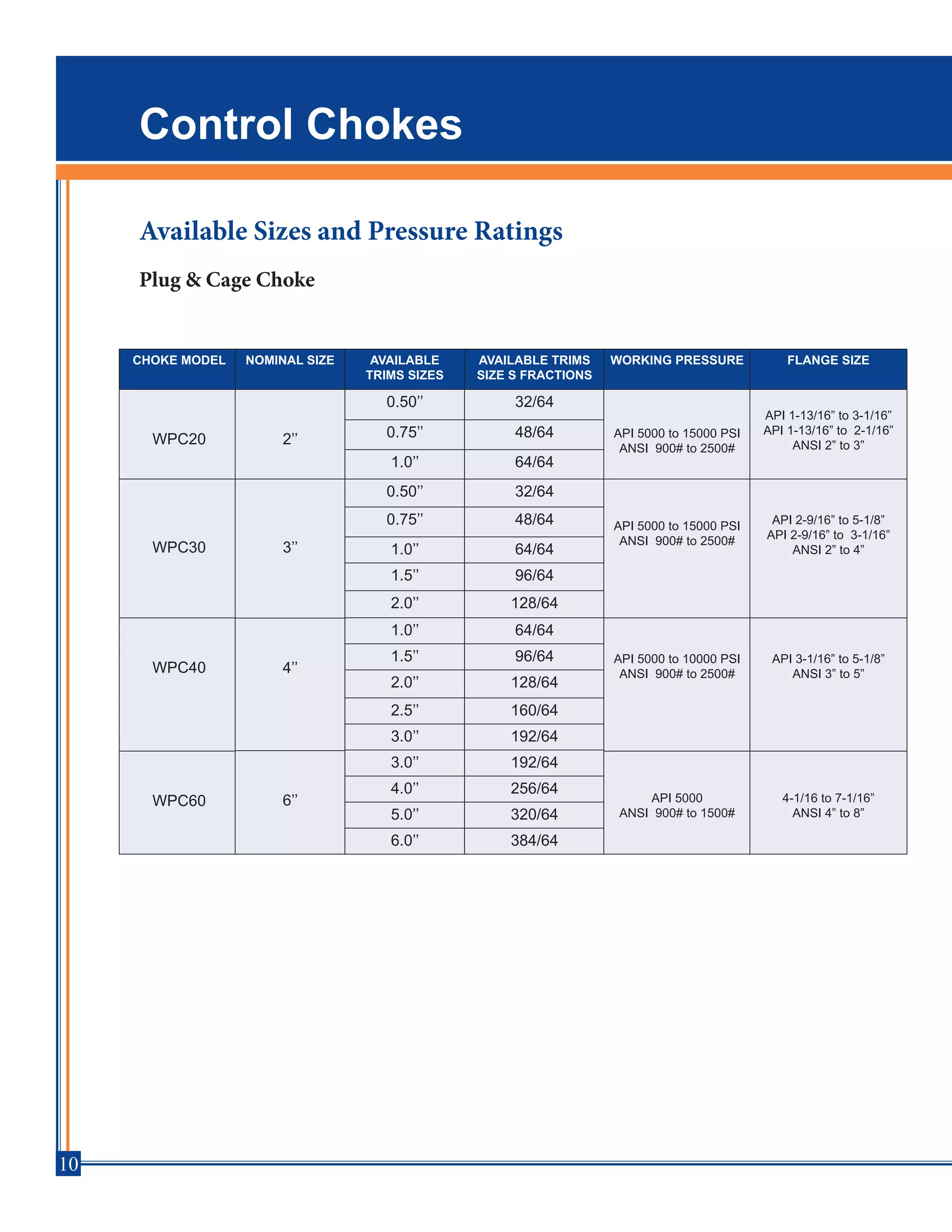 Disc Type Choke, Disc Type Choke Valve - WOM Group | PDF