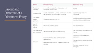 Discursive and argumentative essay writing | PDF
