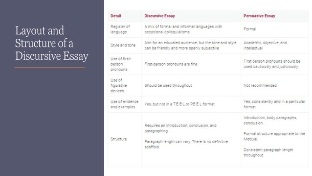 Discursive and argumentative essay writing | PPT