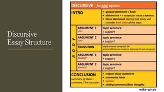 Discursive and argumentative essay writing | PDF