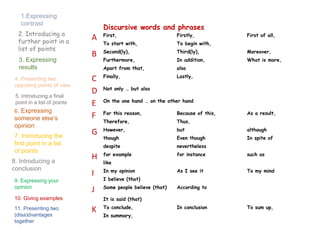 Discursive writing 1 | PPT