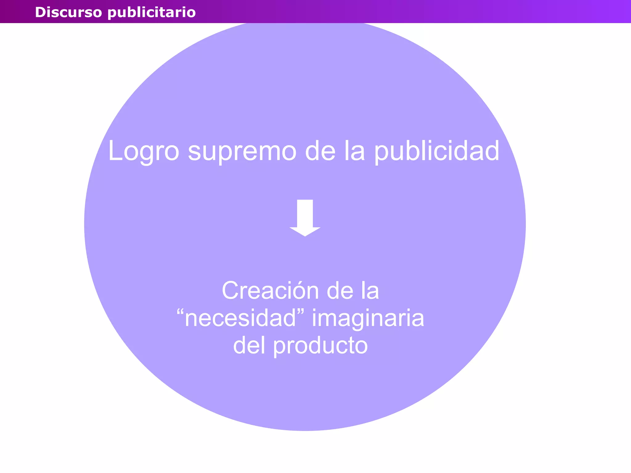Discurso Publicitario | PPS
