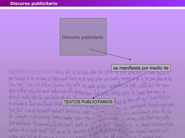 Discurso Publicitario | PPS