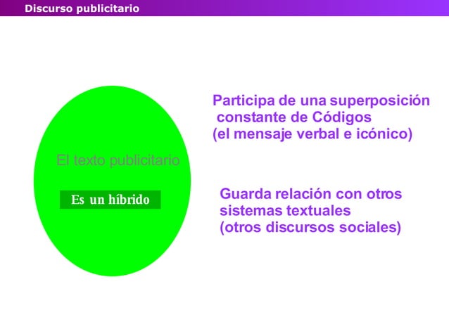 Discurso Publicitario | PPS