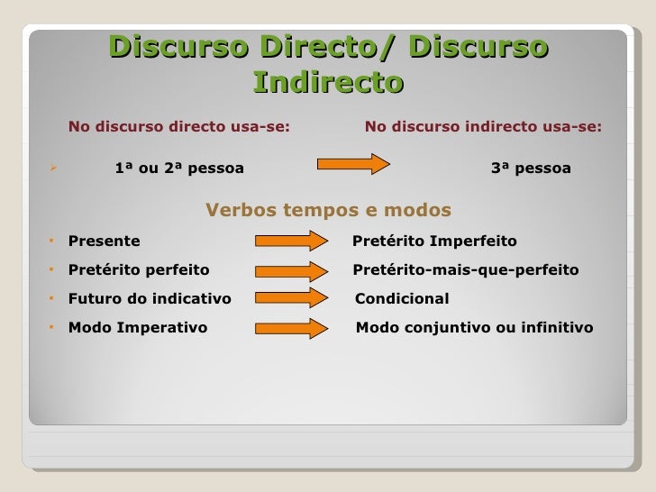 Discurso directo e indirecto