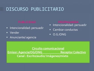 Discurso publicitario | PPSX
