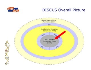DISCUS: Distributed Innovation and Scalable Collaboration in Uncertain ...