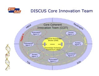 DISCUS: Distributed Innovation and Scalable Collaboration in Uncertain ...