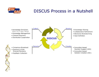 DISCUS: Distributed Innovation and Scalable Collaboration in Uncertain ...