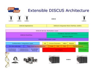 DISCUS: Distributed Innovation and Scalable Collaboration in Uncertain ...