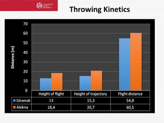 Discus throw Biomechanical Analysis | PPTX