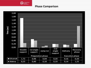 Discus throw Biomechanical Analysis | PPTX