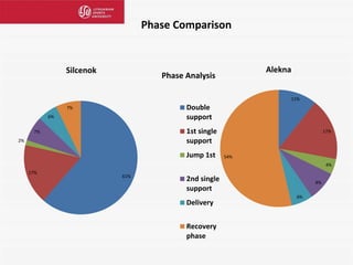 Discus throw Biomechanical Analysis | PPTX