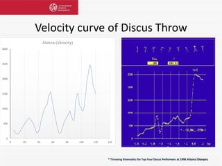 Discus throw Biomechanical Analysis | PPTX