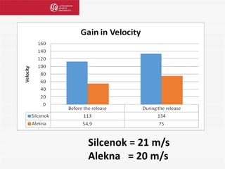 Discus throw Biomechanical Analysis | PPTX