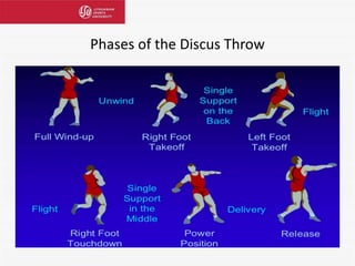 Discus Technique