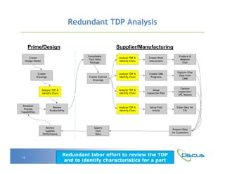 Discus and the TDP | PDF