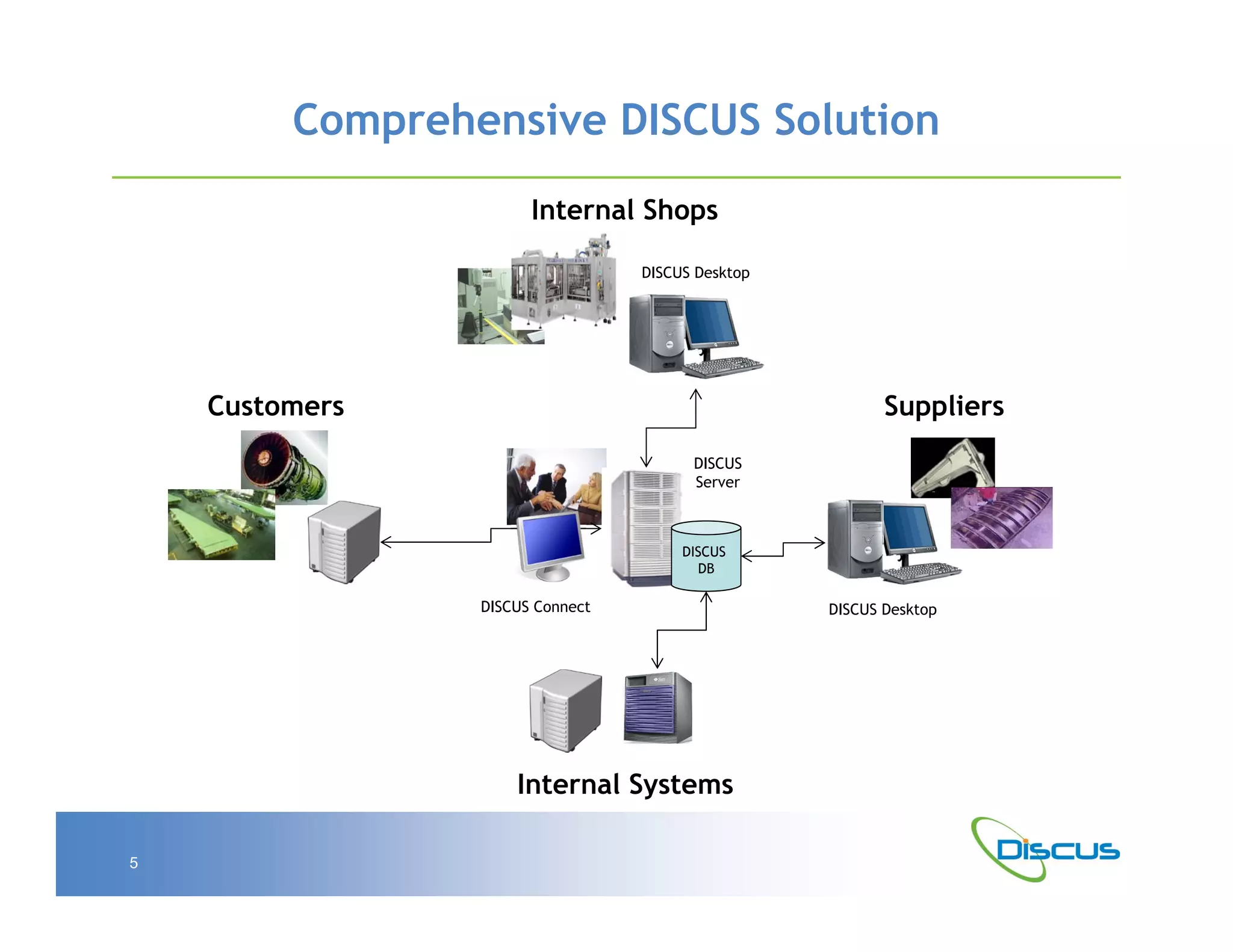 DISCUS for FAI | PDF