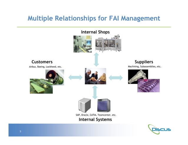 DISCUS for FAI | PDF