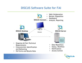 DISCUS for FAI | PDF