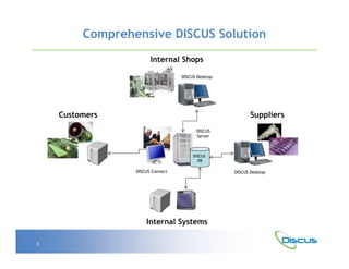 DISCUS for FAI | PDF