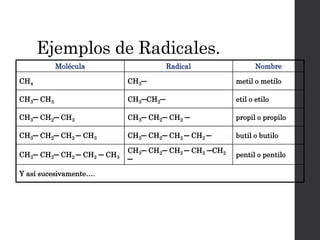 Discusión de nomenclatura n° 2 alcanos alumnos | PPTX