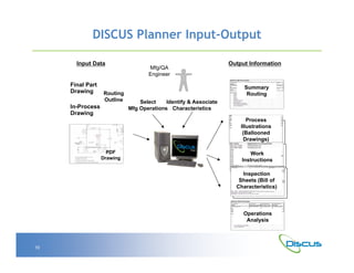 Discus In-Process Inspection Planning | PDF