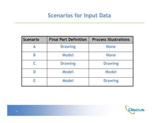 Discus In-Process Inspection Planning | PDF
