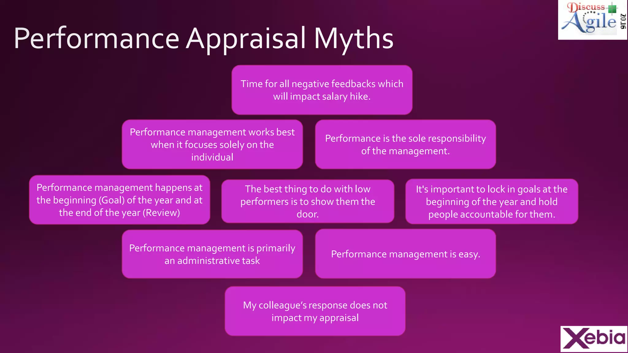 Agile Team Performance Appraisal | PDF