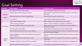 Agile Team Performance Appraisal | PDF