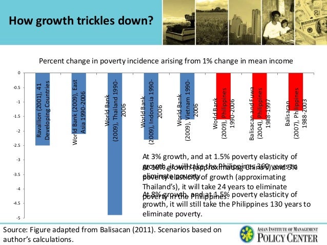 Breaking the Poverty trap