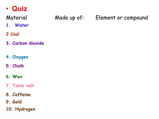Discuss element compound | PPT