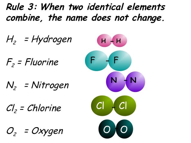 Discuss element compound