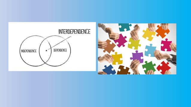 Discussing ‘Dependency’, ‘Interdependency’ and.pptx