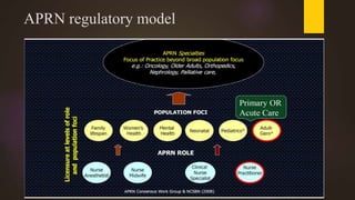 Differences between family/primary care/acute care nurse practitioners ...