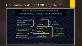 Differences between family/primary care/acute care nurse practitioners ...
