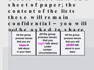 Discussing Undiscussibles | PPT