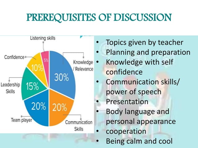 Group Discussion - Nursing Education | PPTX