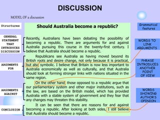DISCUSSION.ppt