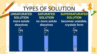 about ine hea ha solution, types of sol. | PPTX