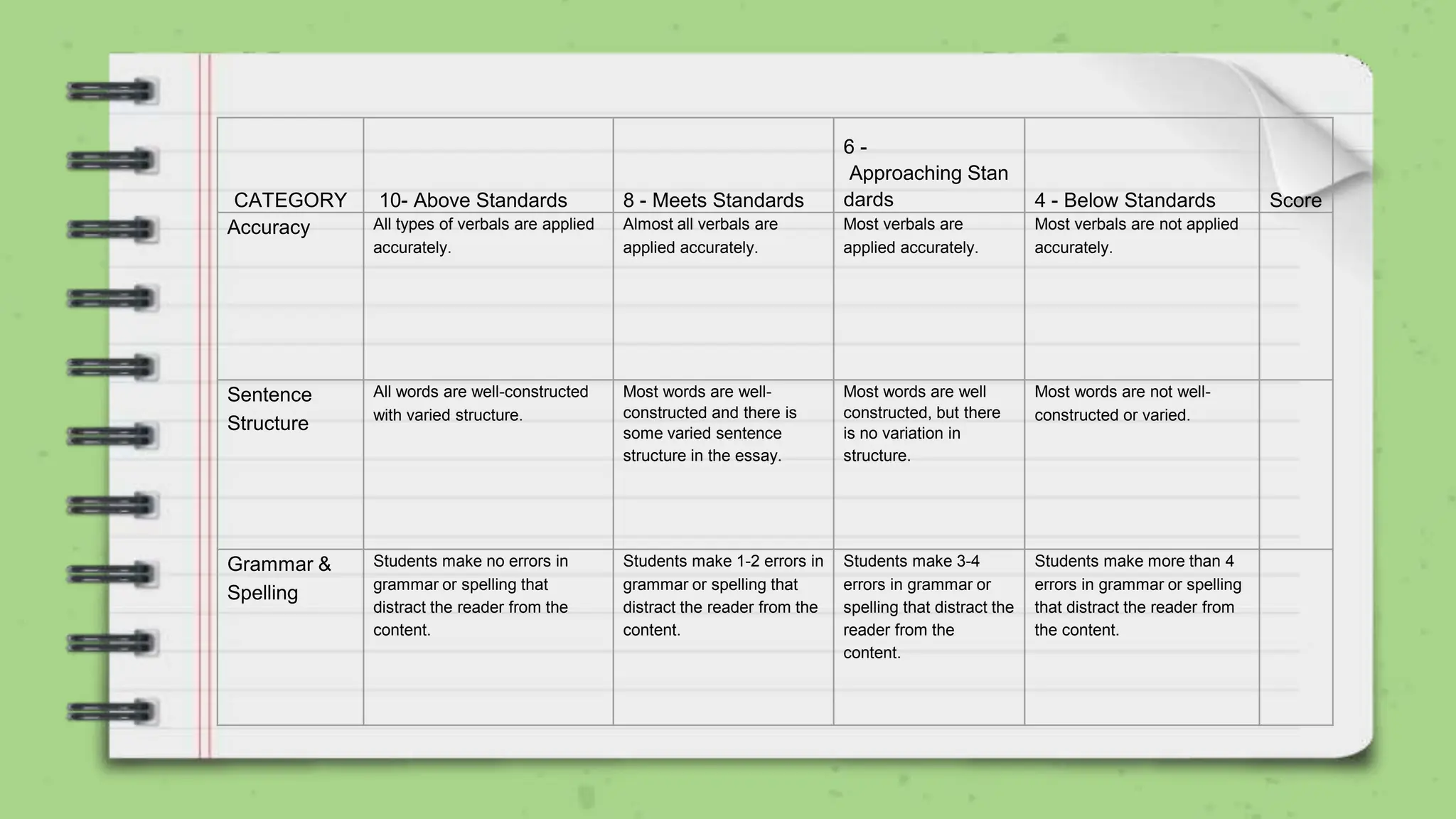 Quarter 3 Grade 9- discussion-verbals-.pptx
