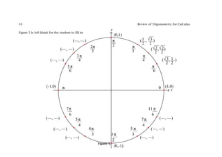 Review of Trigonometry for Calculus “Trigon” =triangle +“metry ...