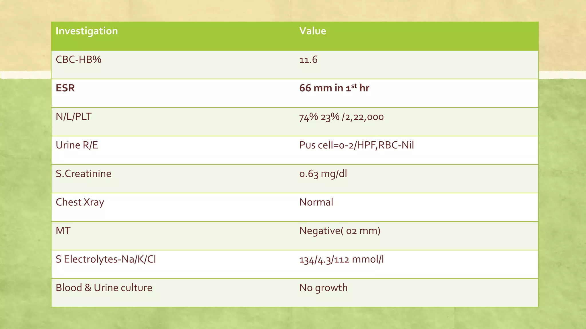 CNS vasculitis | PPTX
