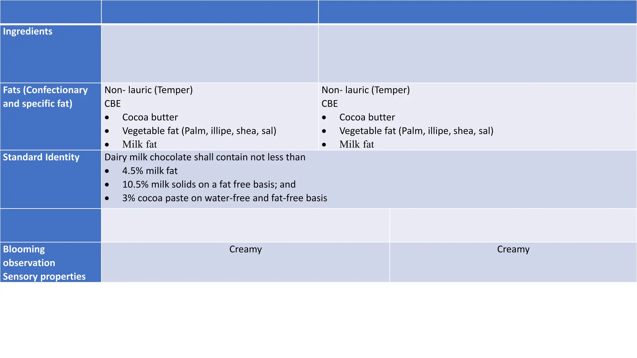 Group discussion on Fat crystallizations - Part 1 | PDF