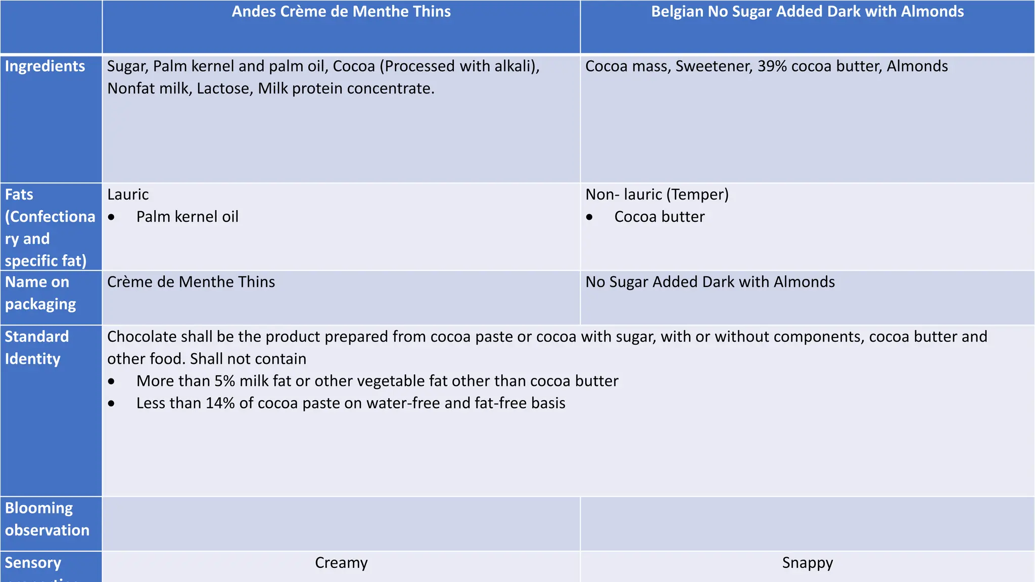 Group discussion on Fat crystallizations - Part 1 | PDF