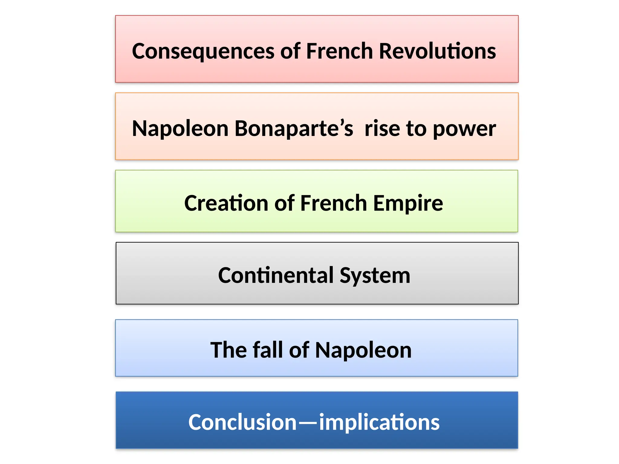 Discussion The Napoleonic Era (1799-1815) | PPTX
