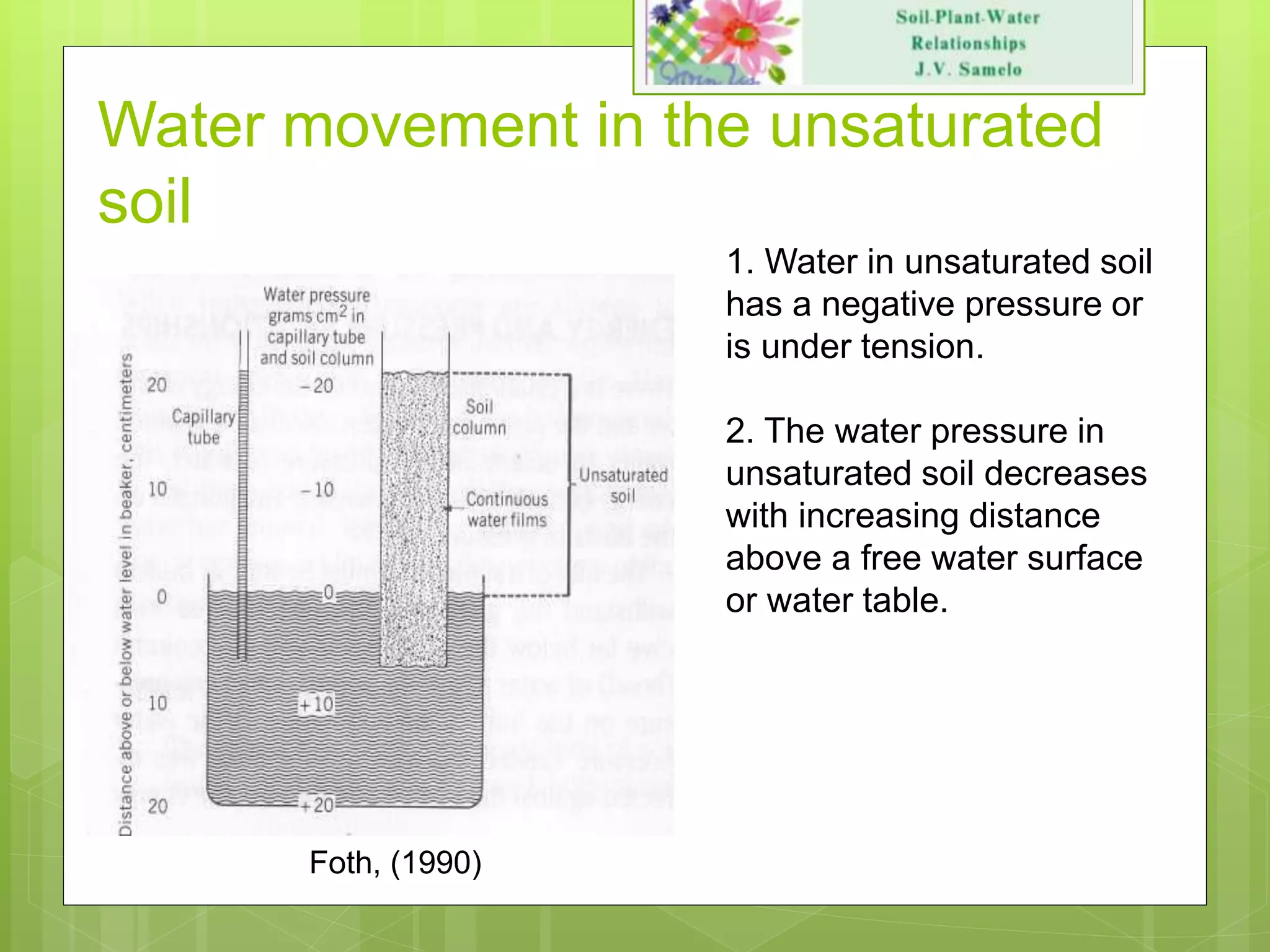 Soil- Plant- Water Relationships | PPTX