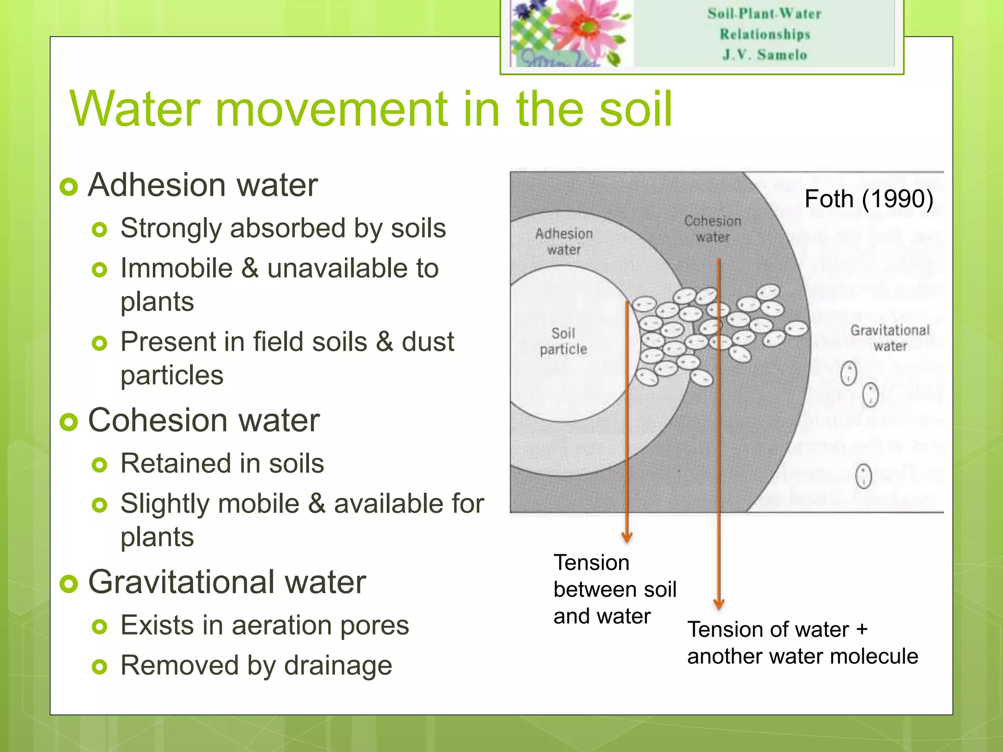 Soil- Plant- Water Relationships | PPTX