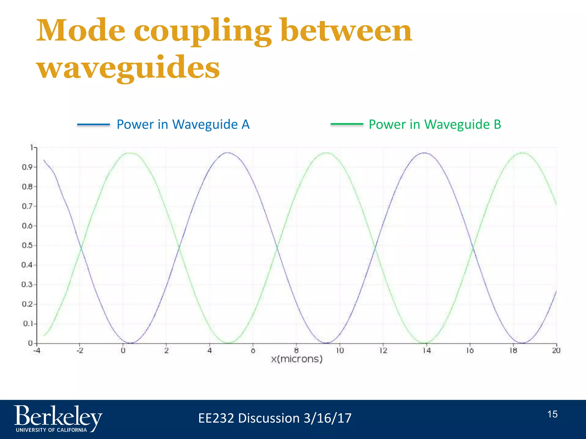 Discussion 8 - Directional coupler.pptx