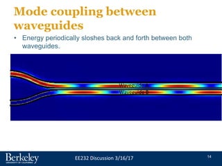 Discussion 8 - Directional coupler.pptx